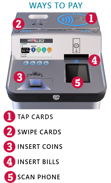 Metro Bus Fares | Metro Bus